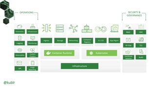 DevOpsDays Houston 2019 - Terry Shea - Centralizing Kubernetes ...