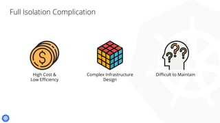 Full Isolation in Multi-Tenant SaaS with Kubernetes and Istio | PPT ...