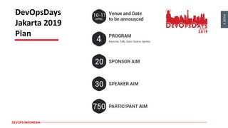 DevOps Indonesia #13 - annoucement | PPTX | Web Development | Internet