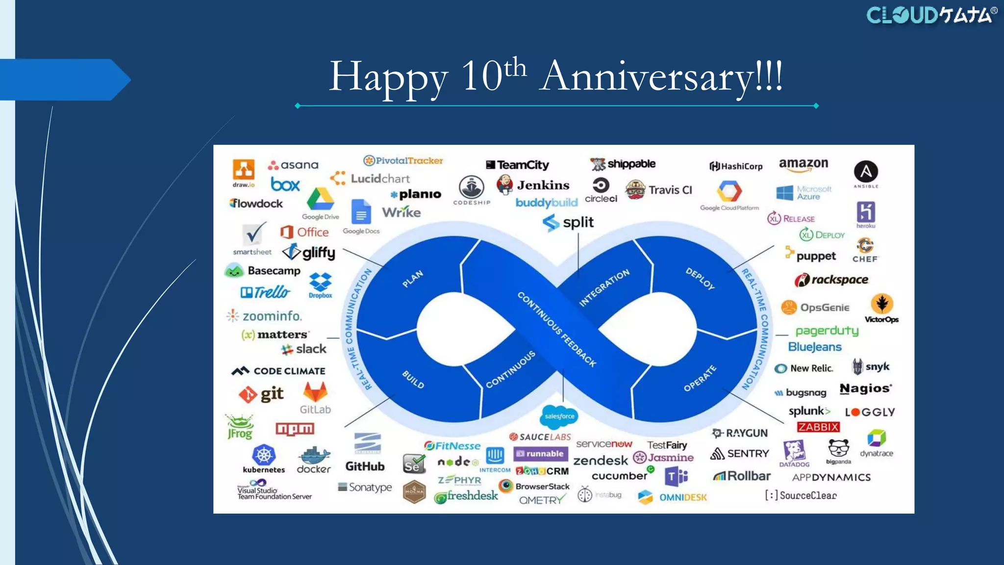 DevOps Not A Toolbox | PPTX