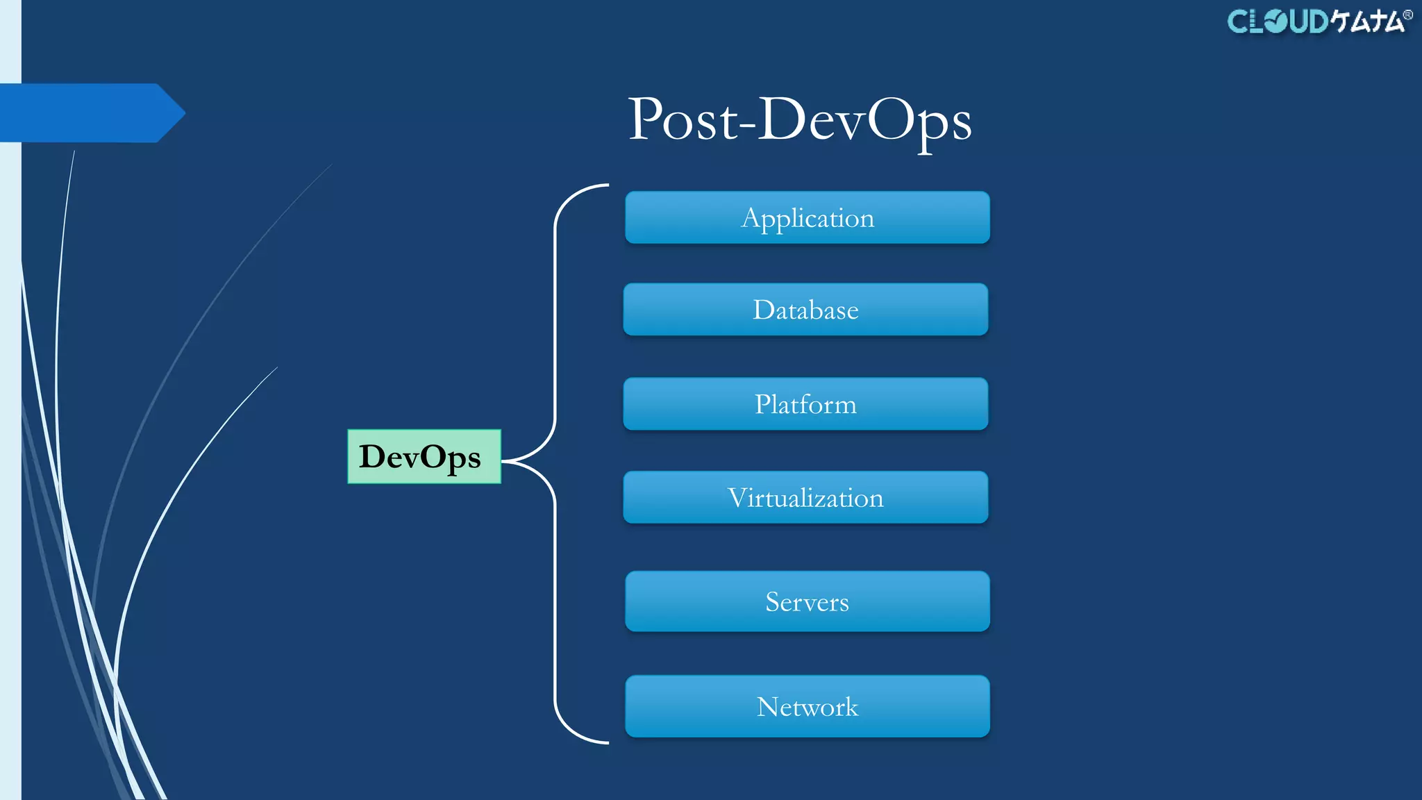 DevOps Not A Toolbox | PPTX