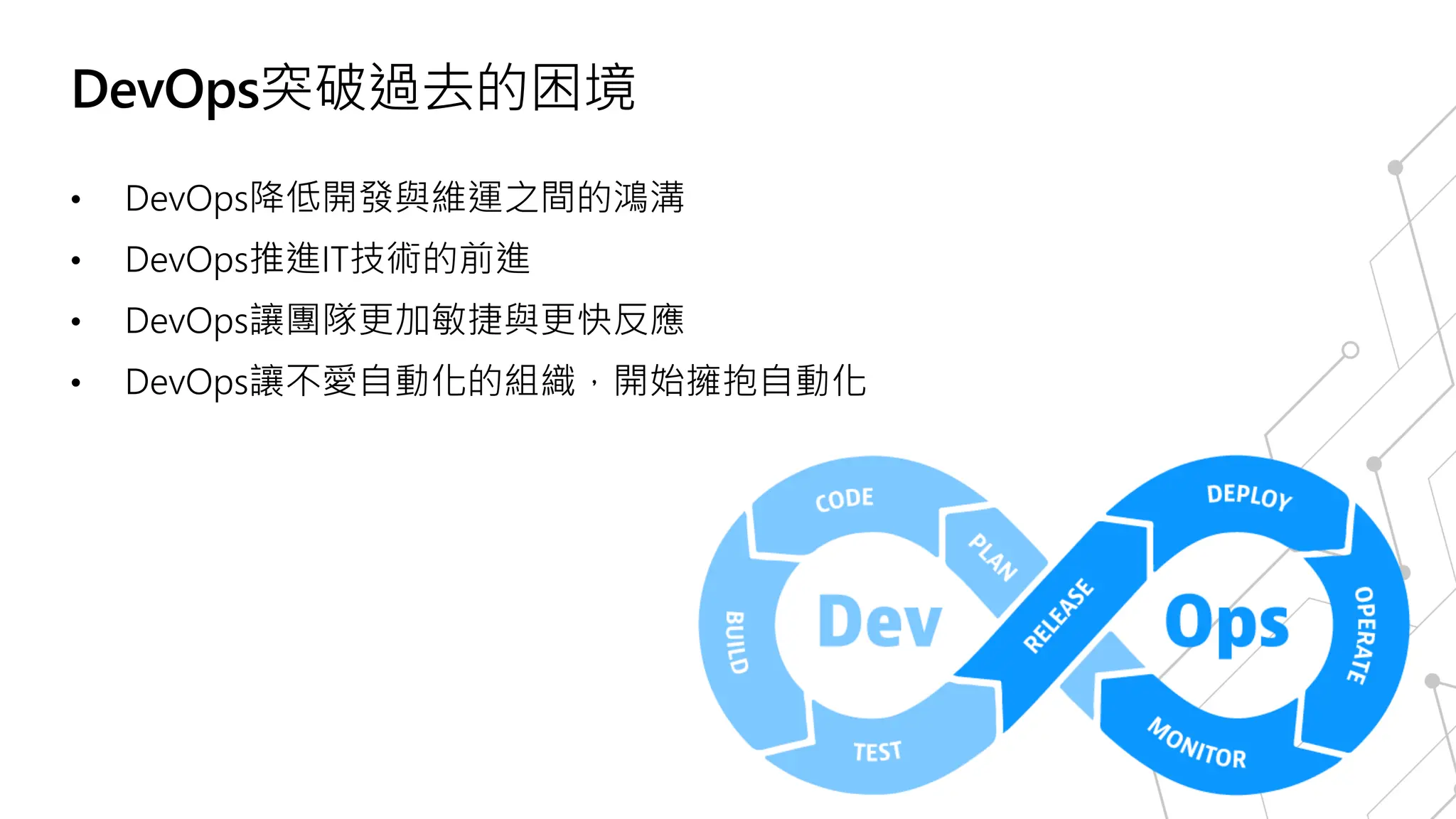 DevOpsDays Taipei 2024 DevOps加入Biz讓DevOps在企業價值定位 | PPT