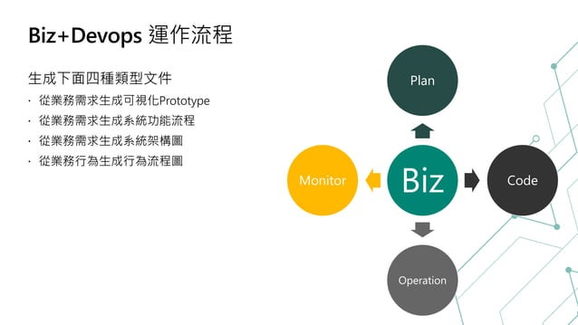 DevOpsDays Taipei 2024 DevOps加入Biz讓DevOps在企業價值定位 | PPT