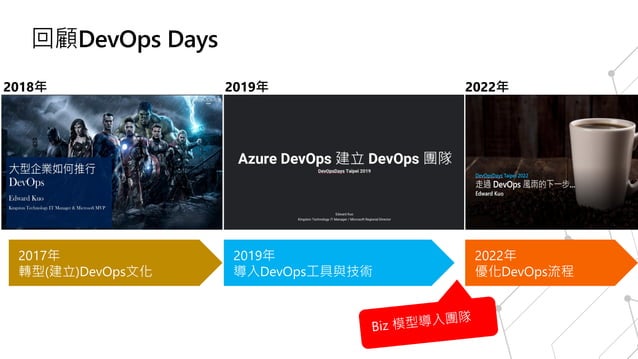 DevOpsDays Taipei 2024 DevOps加入Biz讓DevOps在企業價值定位 | PPT