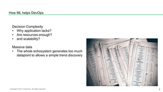 DevOpsDaysRiga 2018: Antonio Pigna - Put the brAIn into your DevOps workflow | PPTX | Artificial ...