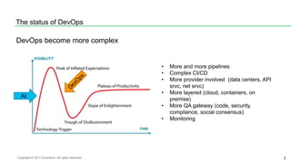 DevOpsDaysRiga 2018: Antonio Pigna - Put the brAIn into your DevOps workflow | PPTX | Artificial ...