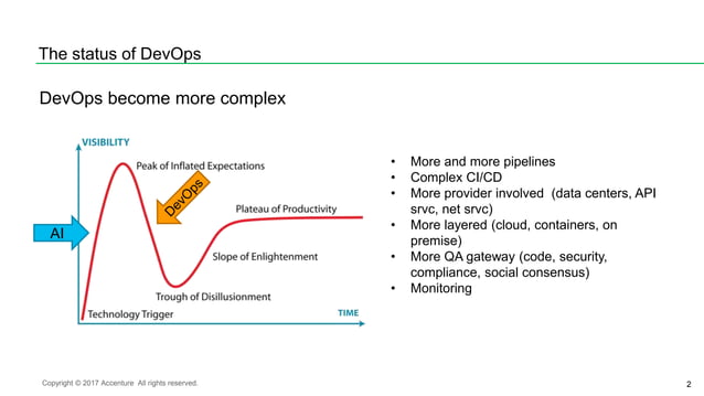 DevOpsDaysRiga 2018: Antonio Pigna - Put the brAIn into your DevOps workflow | PPTX | Artificial ...