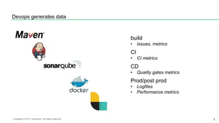 DevOpsDaysRiga 2018: Antonio Pigna - Put the brAIn into your DevOps workflow | PPTX | Artificial ...
