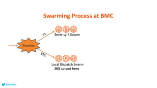 DevOpsDays Riga - Swarming Presentation | PPT