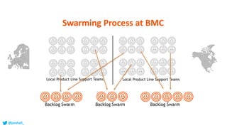 DevOpsDays Riga - Swarming Presentation | PPT