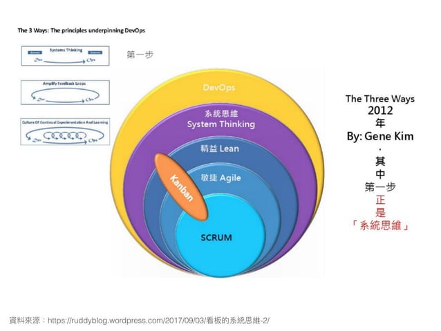 DevOpsDays Taipei 2017 Farewell | PDF