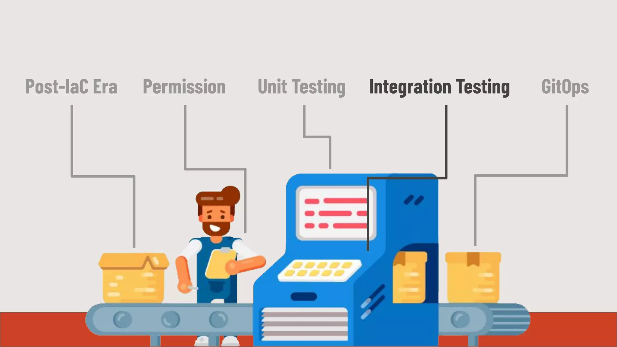 DevOpsDays Taipei 2019 - Mastering IaC the DevOps Way | PPT