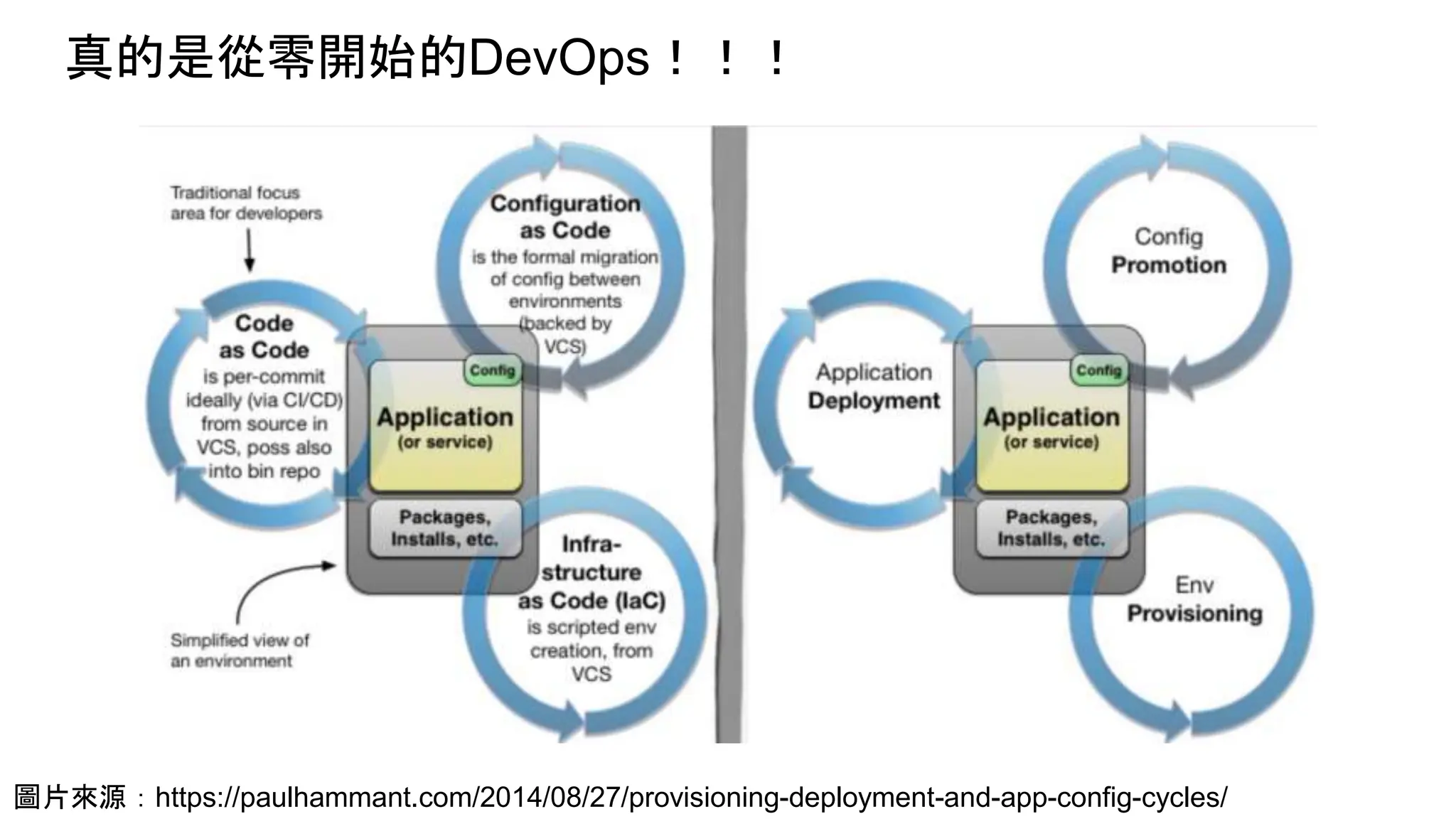 DevOpsDays Taipei 2023 - 使用Robot Framework實踐BizDevOps | PPT