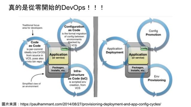 DevOpsDays Taipei 2023 - 使用Robot Framework實踐BizDevOps | PPT