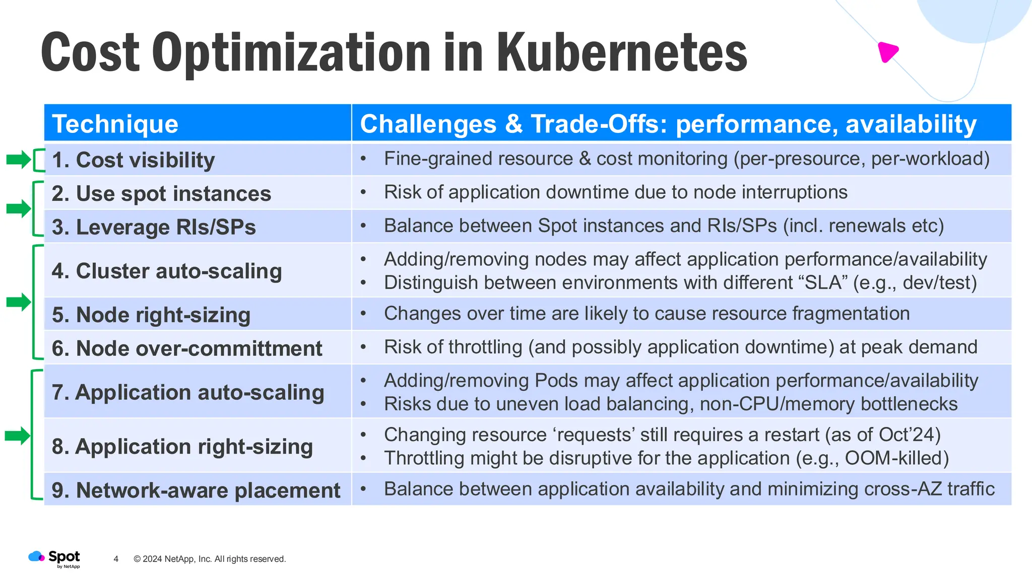 DevOpsDaysTLV24 - Spot Workload Optimization ML.pdf