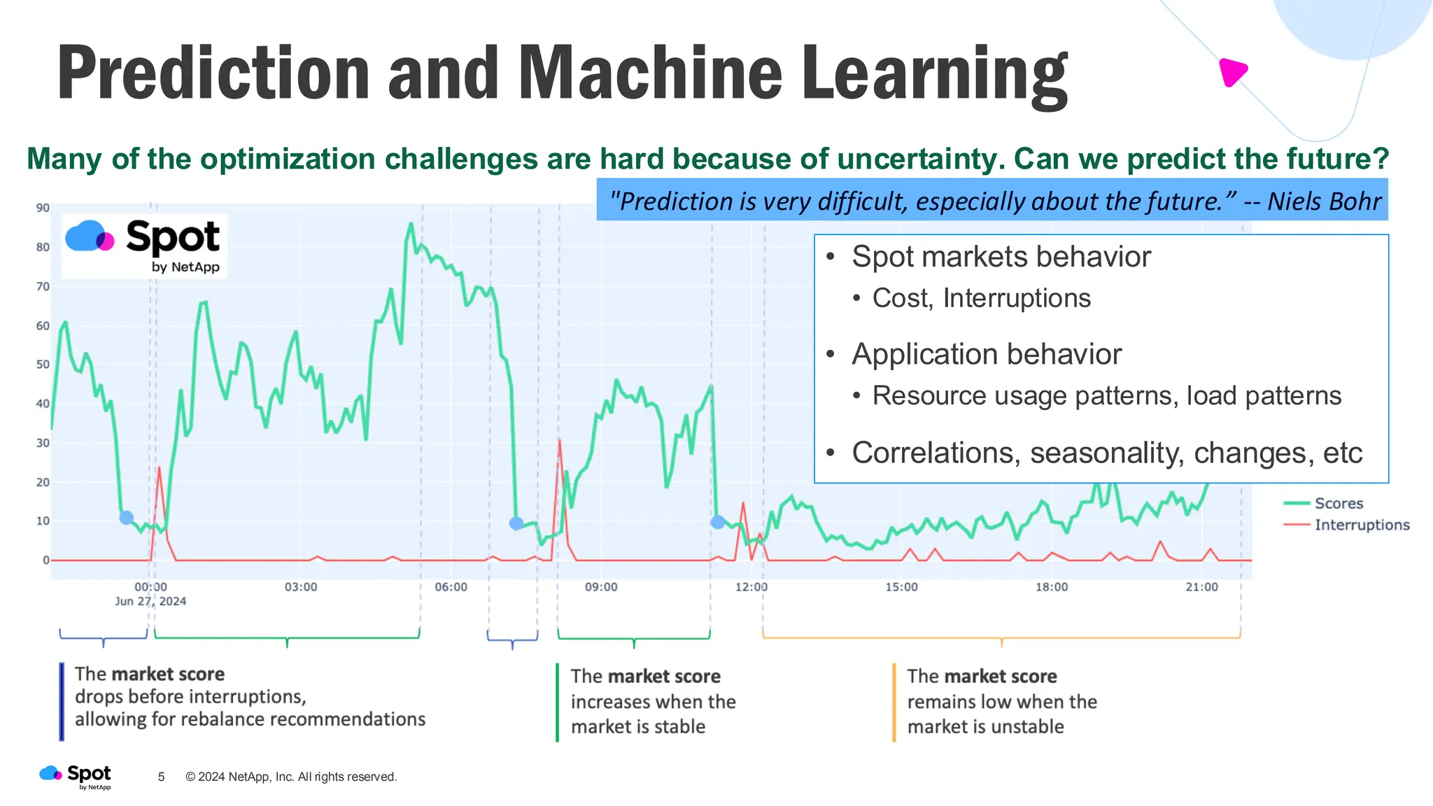 DevOpsDaysTLV24 - Spot Workload Optimization ML.pdf