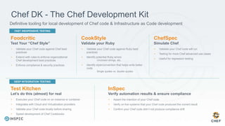 Compliance Automation with InSpec | PPT