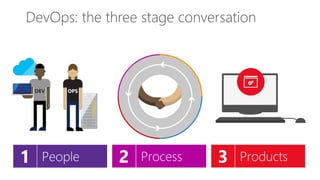 DevOps Deep Dive - Global Azure Bootcamp Curitiba | PPT