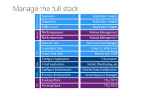 DevOps Deep Dive - Global Azure Bootcamp Curitiba | PPT