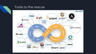 DevOps Demystified | PPT