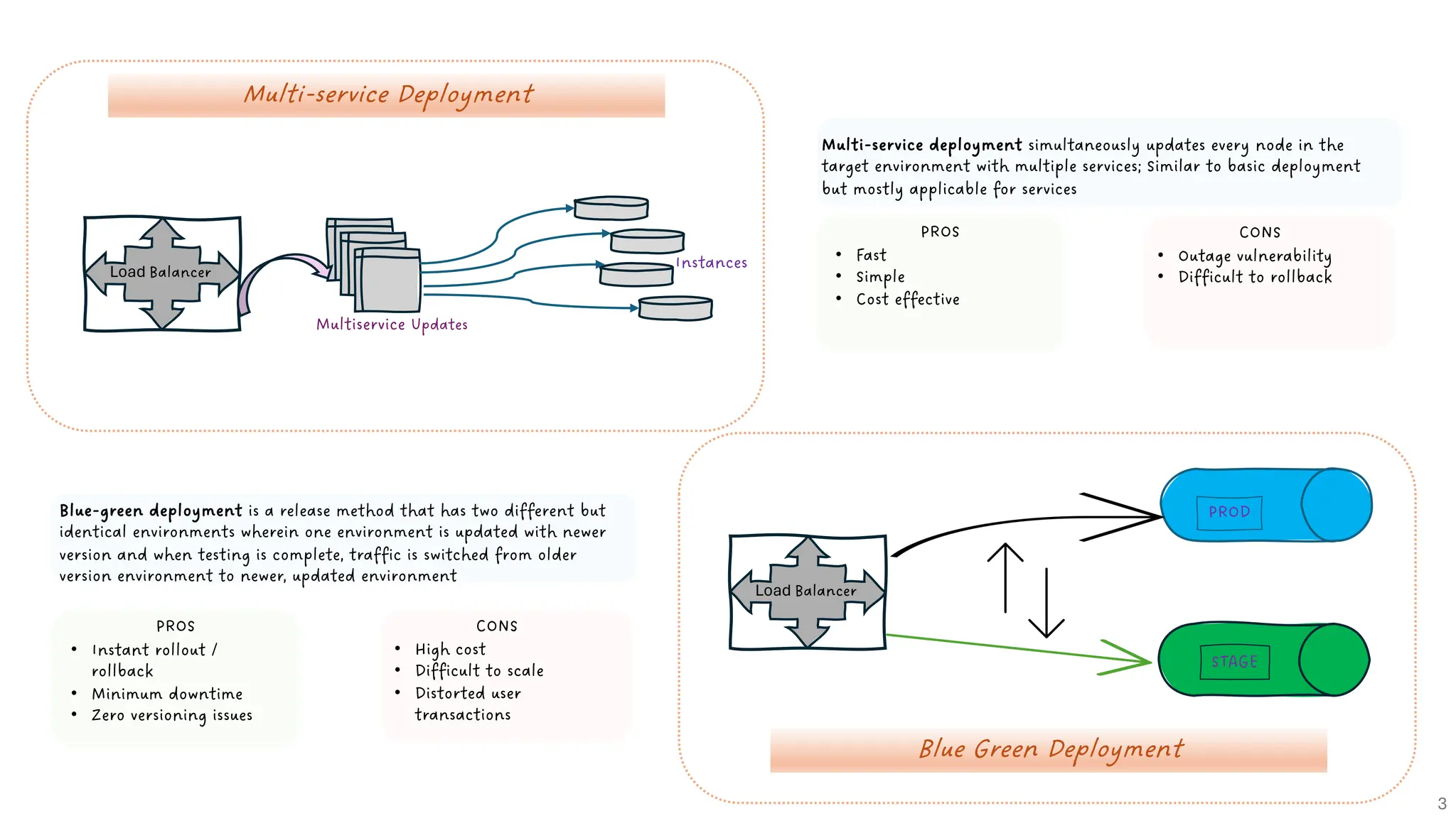 SUMMARY OF DEVOPS IT DEPLOYMENT STRATEGIES | PDF