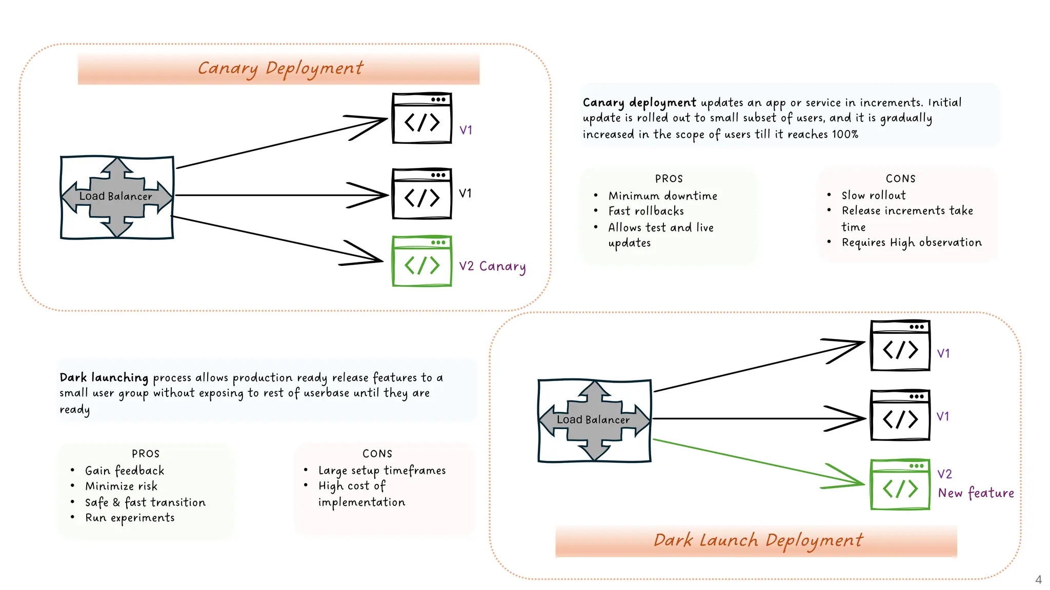 SUMMARY OF DEVOPS IT DEPLOYMENT STRATEGIES | PDF