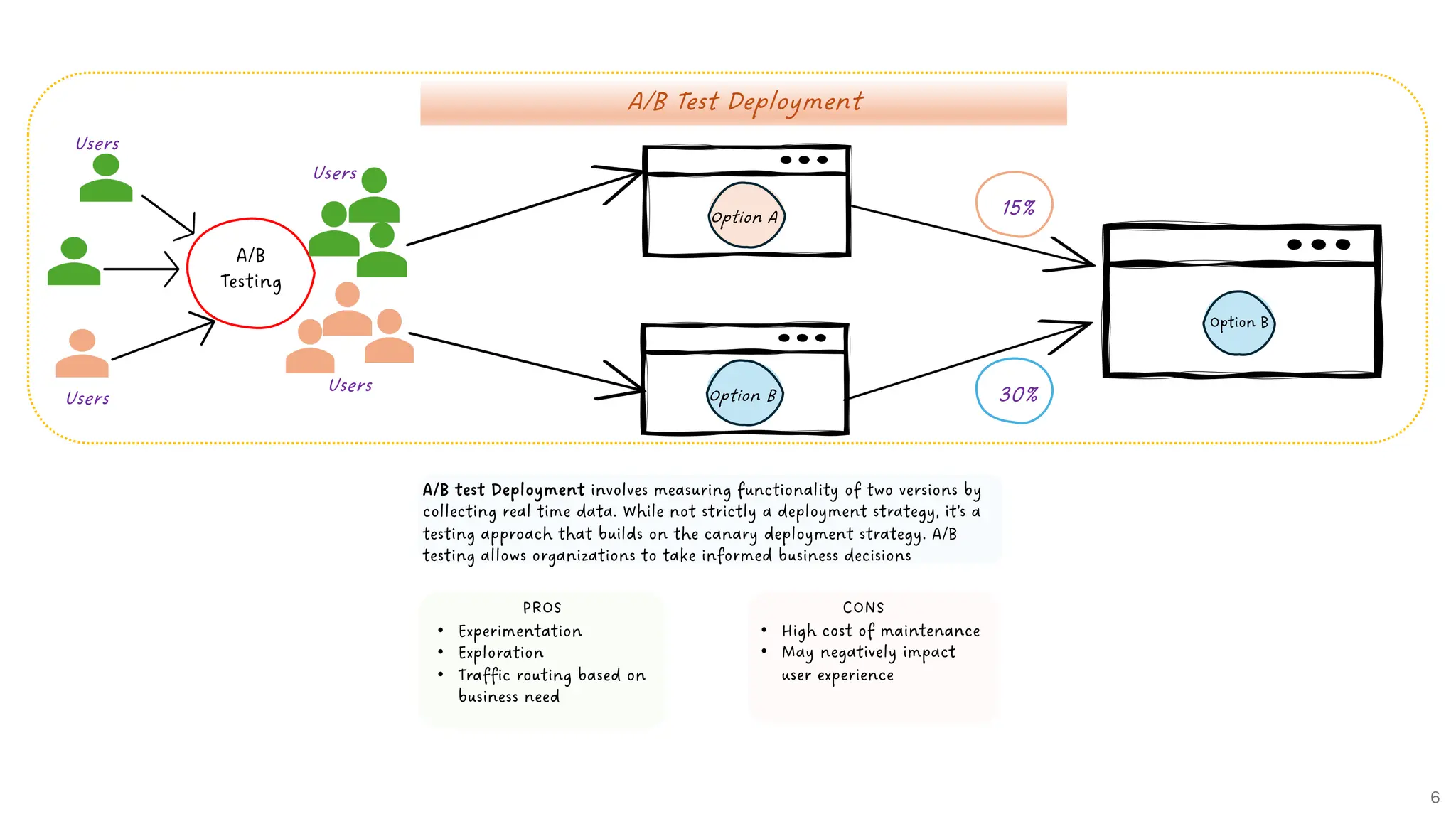 SUMMARY OF DEVOPS IT DEPLOYMENT STRATEGIES | PDF