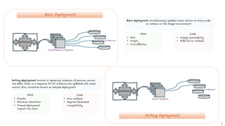 SUMMARY OF DEVOPS IT DEPLOYMENT STRATEGIES | PDF