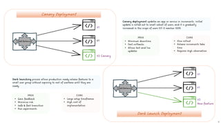SUMMARY OF DEVOPS IT DEPLOYMENT STRATEGIES | PDF