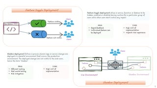 SUMMARY OF DEVOPS IT DEPLOYMENT STRATEGIES | PDF