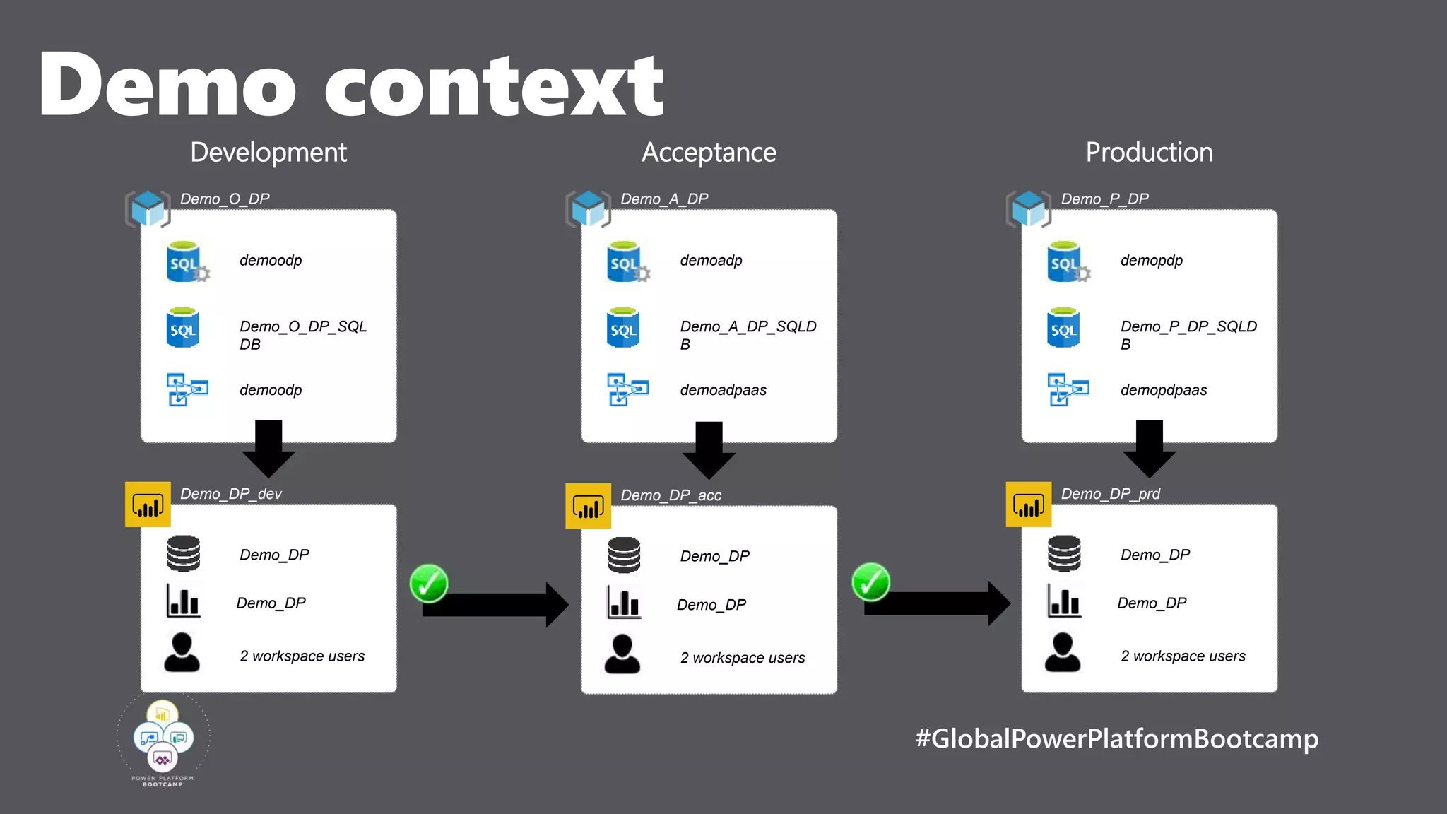 Enterprise and multi-tier Power BI deployments with Azure DevOps. | PPTX