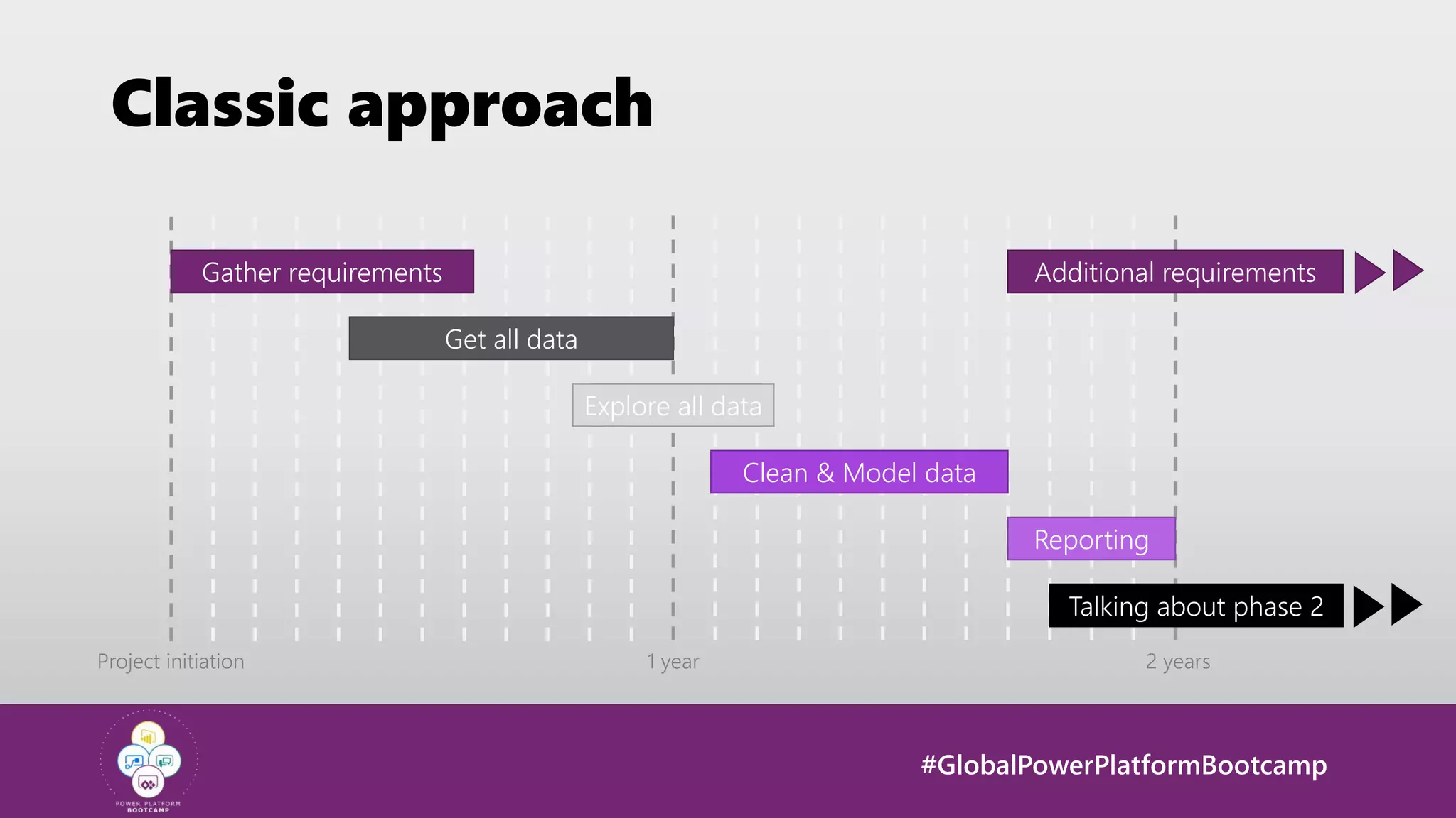 Enterprise and multi-tier Power BI deployments with Azure DevOps. | PPTX