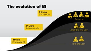 Enterprise and multi-tier Power BI deployments with Azure DevOps. | PPTX