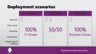 Enterprise and multi-tier Power BI deployments with Azure DevOps. | PPTX