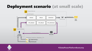 Enterprise and multi-tier Power BI deployments with Azure DevOps. | PPTX
