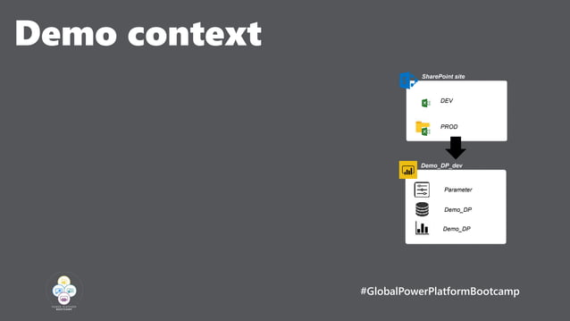 Enterprise and multi-tier Power BI deployments with Azure DevOps. | PPTX