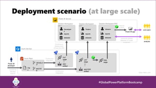 Enterprise and multi-tier Power BI deployments with Azure DevOps. | PPTX