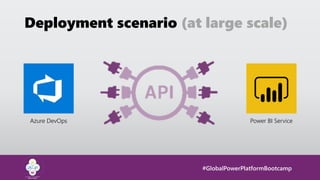 Enterprise and multi-tier Power BI deployments with Azure DevOps. | PPTX