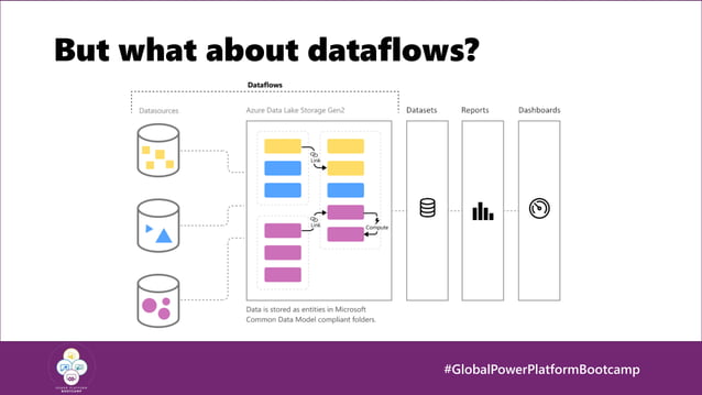 Enterprise and multi-tier Power BI deployments with Azure DevOps. | PPTX