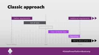 Enterprise and multi-tier Power BI deployments with Azure DevOps. | PPTX