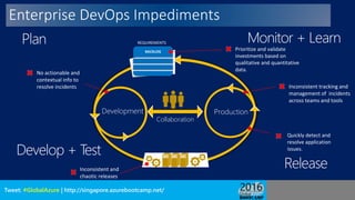 DevOps Dilemma - Make Dev work with Ops! | PPT