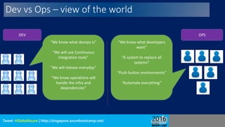 DevOps Dilemma - Make Dev work with Ops! | PPT