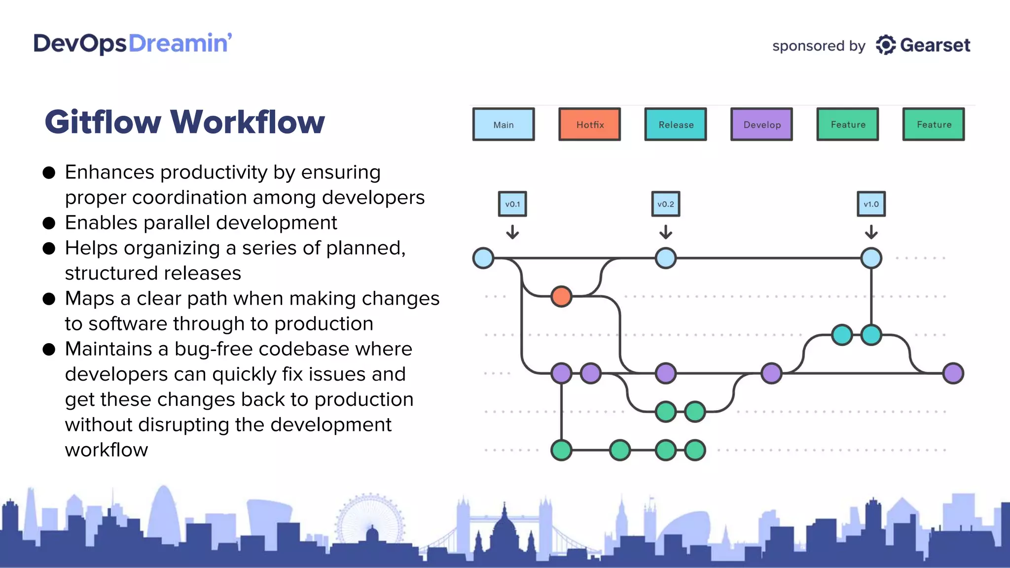 Branching & Environment Strategies for an Agile release process | PPTX