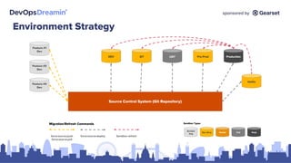 Branching & Environment Strategies for an Agile release process | PPTX