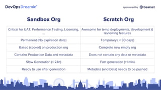 Branching & Environment Strategies for an Agile release process | PPTX