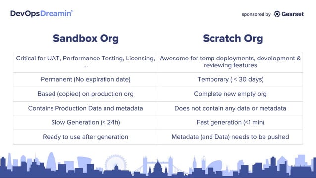 Branching & Environment Strategies for an Agile release process | PPTX ...