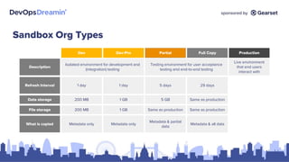 Branching & Environment Strategies for an Agile release process | PPTX