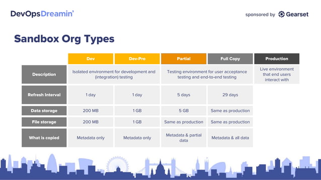 Branching & Environment Strategies for an Agile release process | PPTX ...