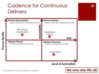Continuous Delivery in the enterprise and DevOps foundations with ...