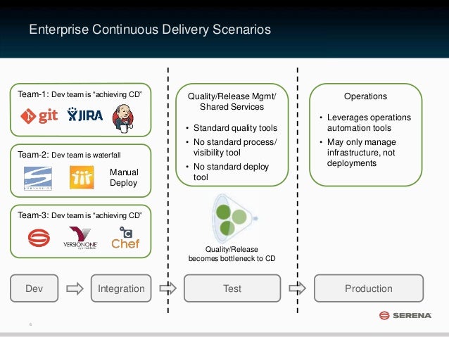 Continuous Delivery Best Practices for the Enterprise April 30